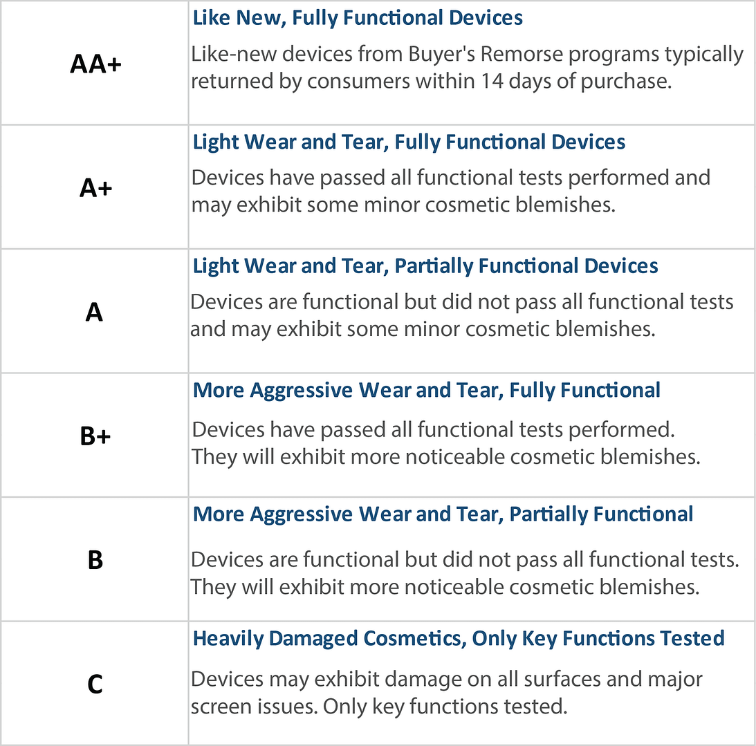 Grading Scale – Selling Cells